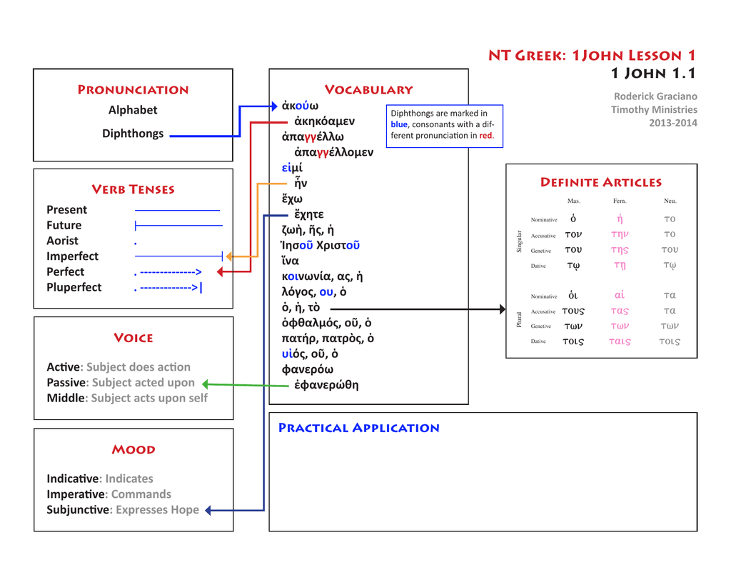 Bibleworks 7 find all imperitive verb forms in ephesians - technologyholden